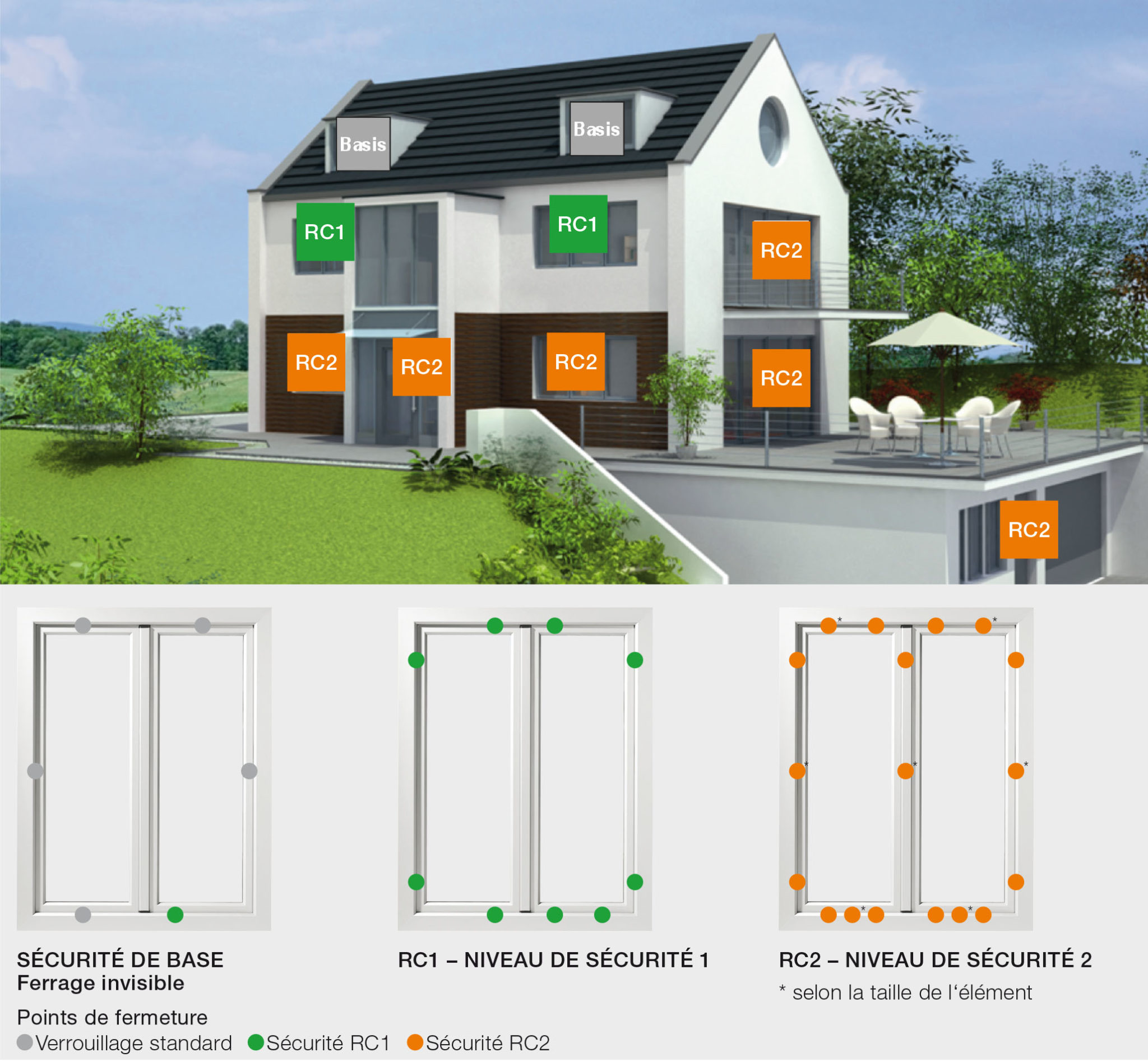 Sécurité : choisir des fenêtres retardataires d'effraction