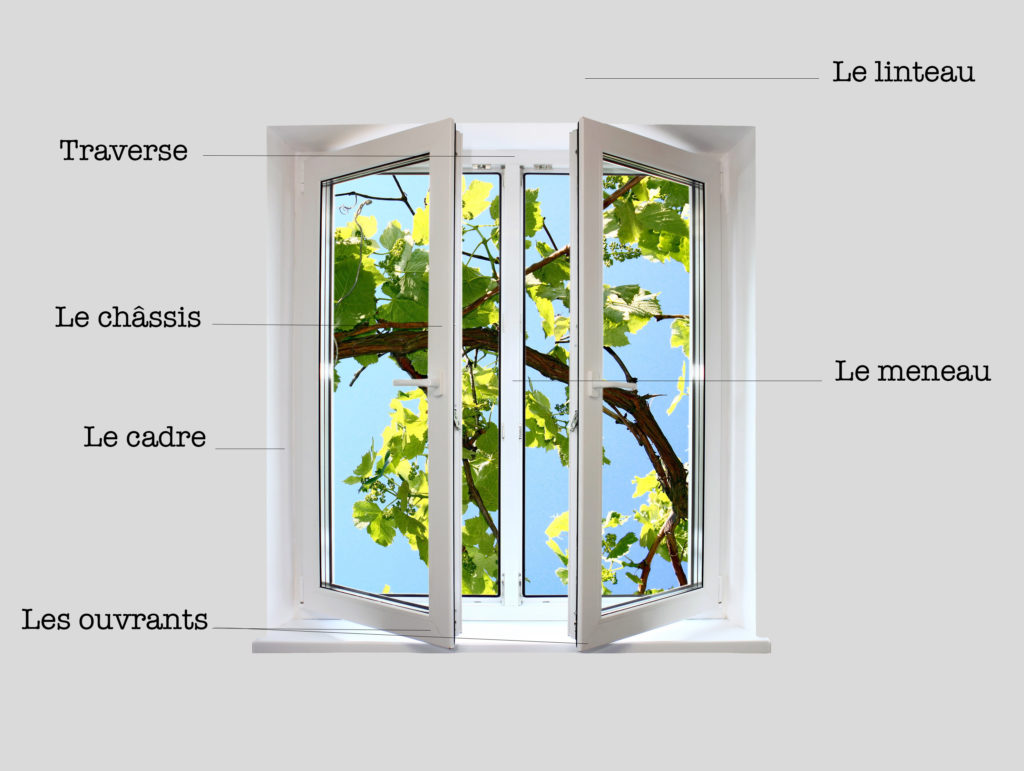 Le vocabulaire des fenêtres – Internorm